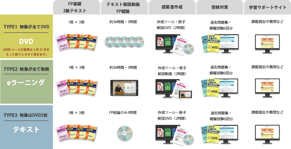 FP講座（AFP&2級FP）DVDコース | 通信講座 | AFP認定研修 | FPK研修センター