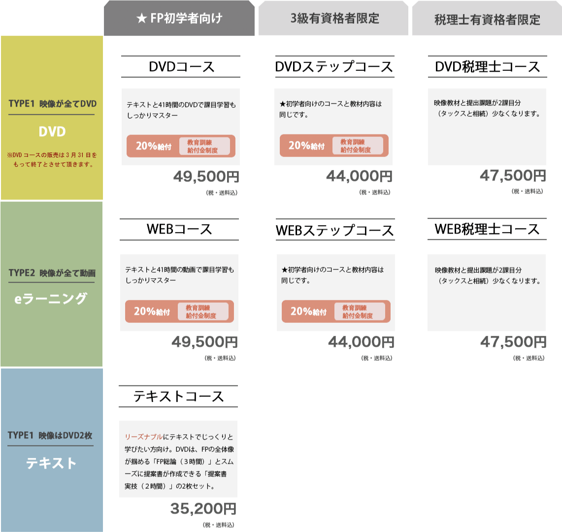 FP講座（AFP&2級FP）DVDコース | 通信講座 | AFP認定研修 | FPK研修センター