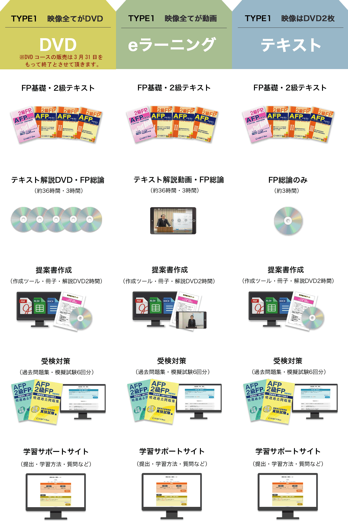 FP講座（AFP&2級FP）DVDコース | 通信講座 | AFP認定研修 | FPK研修センター
